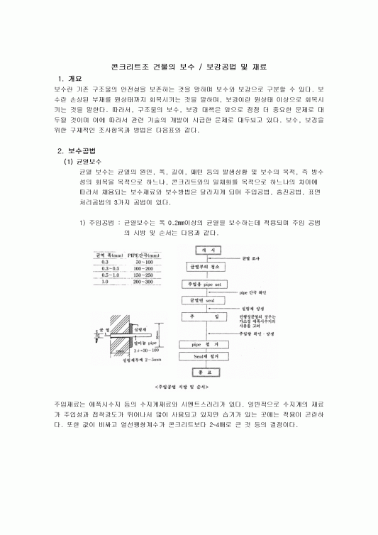 콘크리트조 건물의 보수 / 보강공법 및 재료