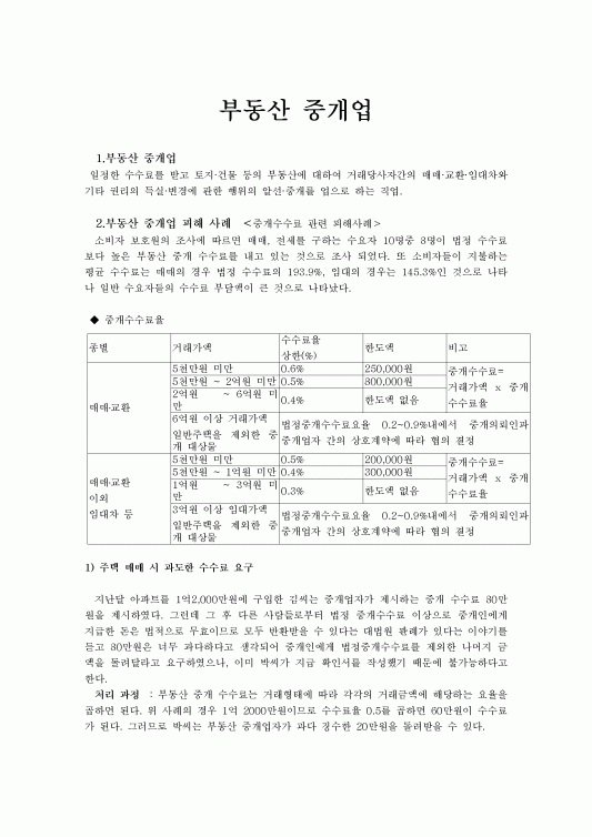 부동산 중개업 관련 법안과 피해 사례