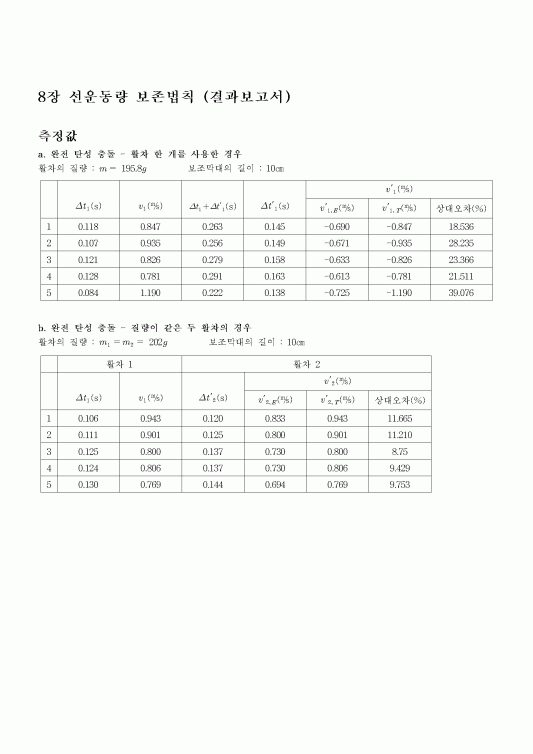 [공학/컴퓨터/통신] 선운동량 보존법칙