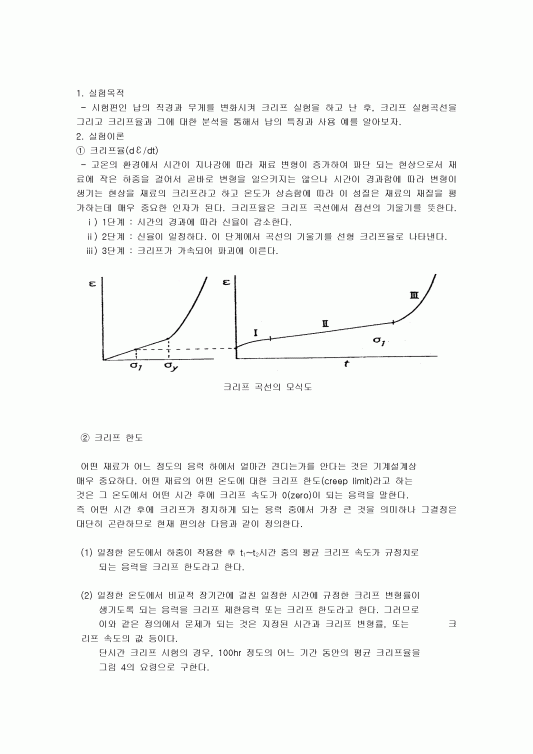 크리프 측정