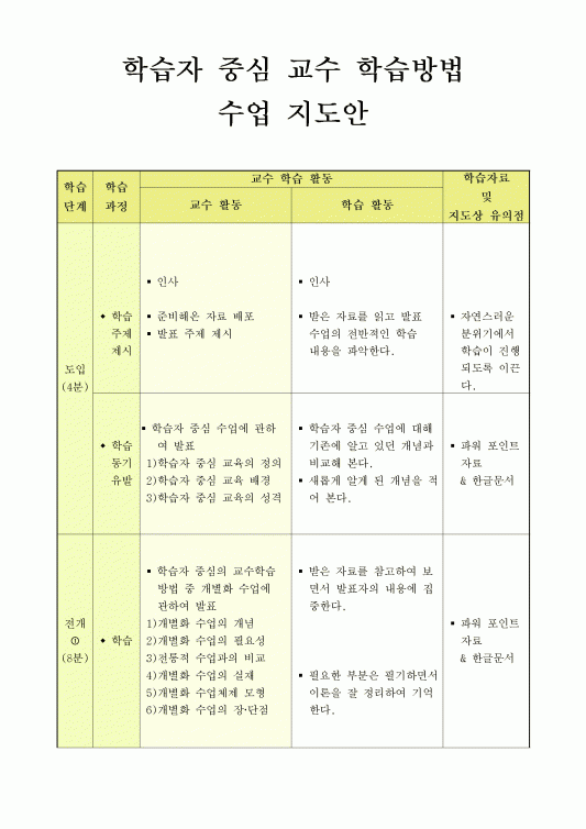 학습자 중심 교수 학습방법 (수업 지도안)