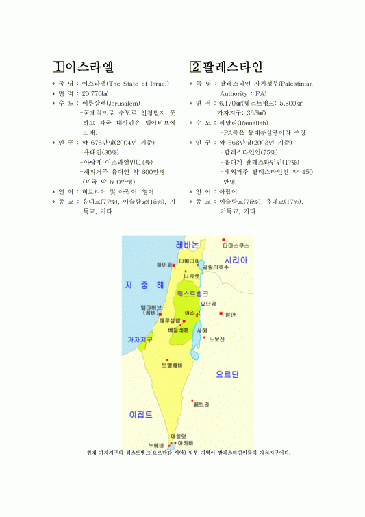 이스라엘-팔레스타인 분쟁에 대해서