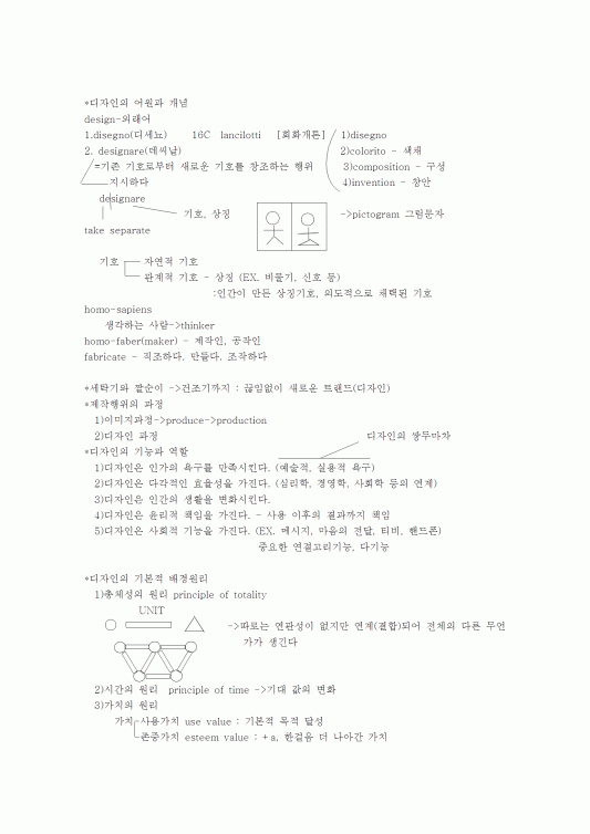 현대 생활과 디자인