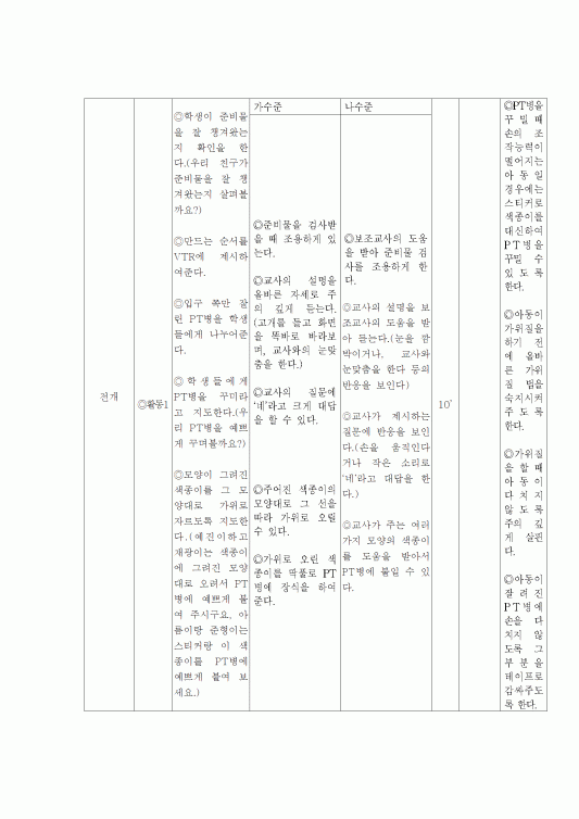 특수교육 과학과 학습지도안