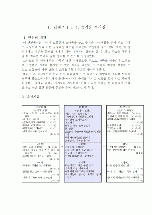 즐거운생활 지도안(갑안) 1-1-4. 즐거운 우리집(효과음 만들기)