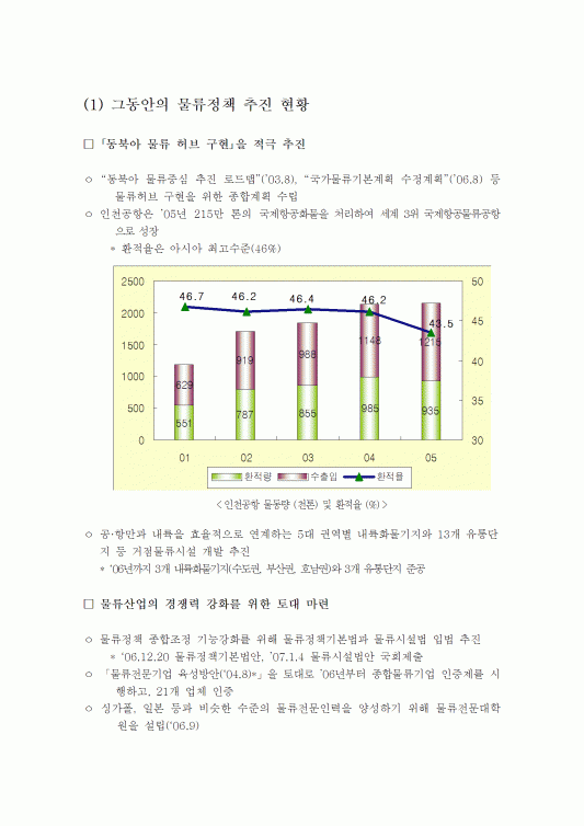 동북아 물류 허브화를 위한 인천공항의 전략