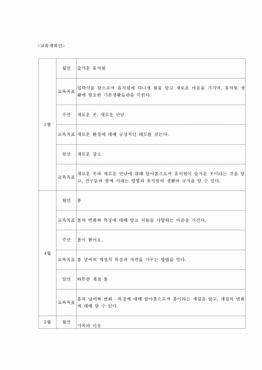 유치원 연간교육계획안