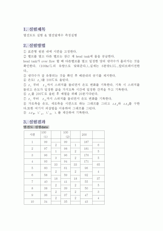 열전도도 실험 & 열전달계수 측정실험