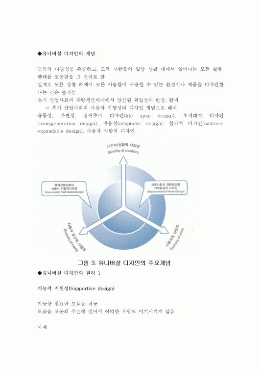 유니버설 디자인의 개념