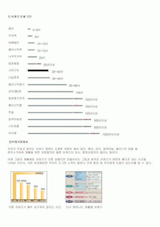 쓰레기 재활용