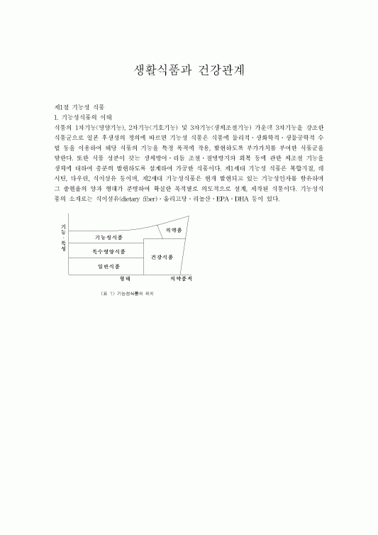 생활식품과 건강관계