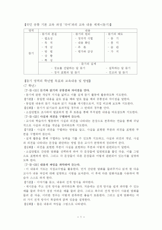 국어과 교육과정해설서 듣기영역 교육내용정리(태도부분 제외)