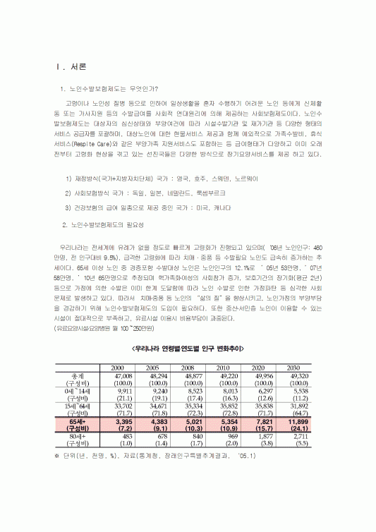 노인수발 보험제도