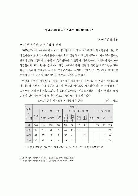 지역사회복지관의 기능과 역할 및 실시사업