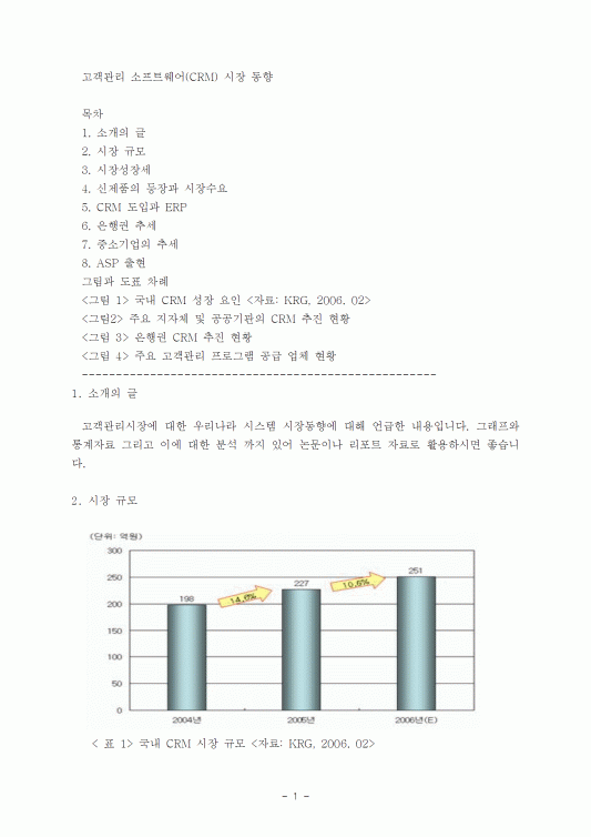 고객관리 소프트웨어(CRM) 시장 동향