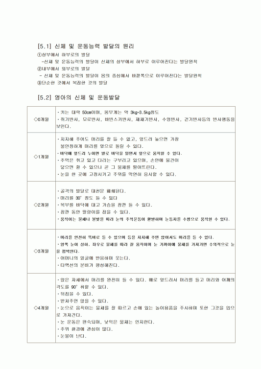 신체 및 운동발달과 교육