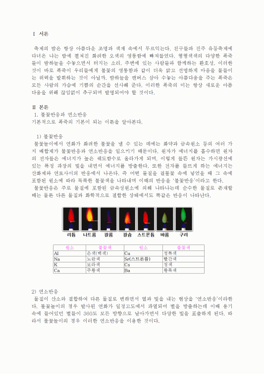 생활속의 화학-내가 만일 화학자라면 무엇을 발명하고 싶은가? (특이한 폭죽)