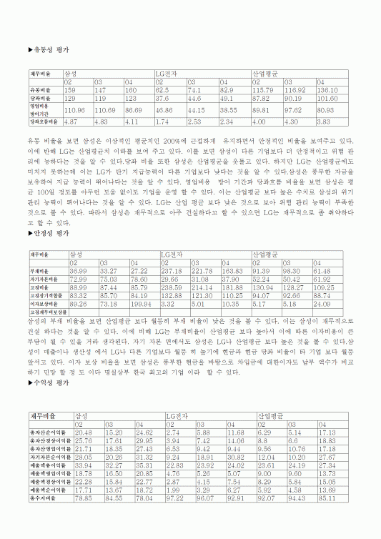삼성&LG경영분석자료