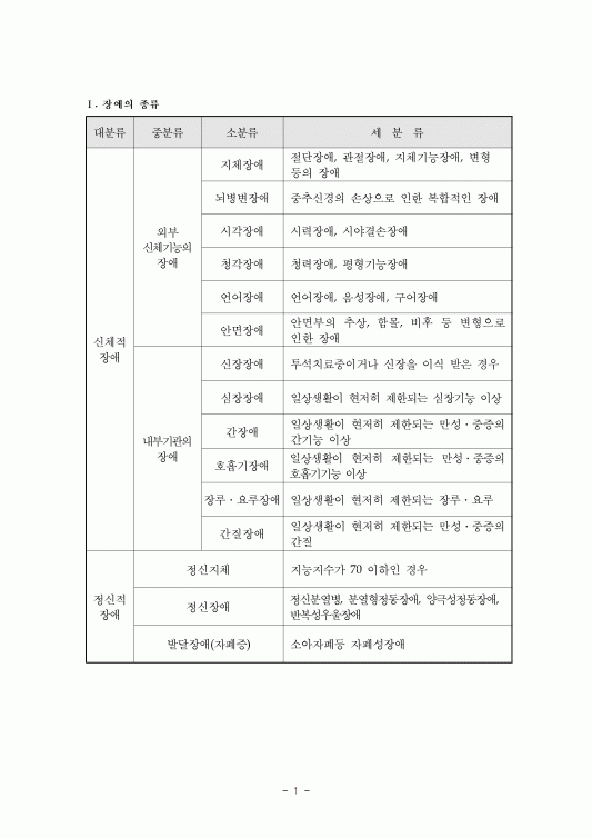 장애유형 및 장애등급(07년 장애인복지법고시)