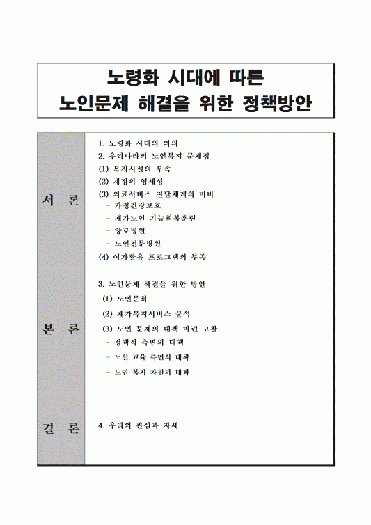 노령화 시대에 따른 노인문제 해결을 위한 정책방안