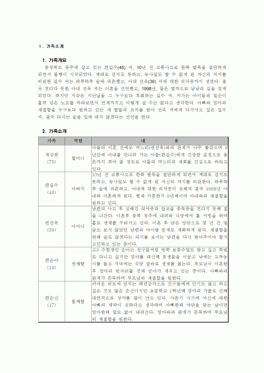 사례를 통해 본 후천적 장애인 가족 및 한부모 가족 문제 연구