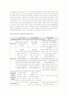 중국자유선택관광 사업계획서-13페이지