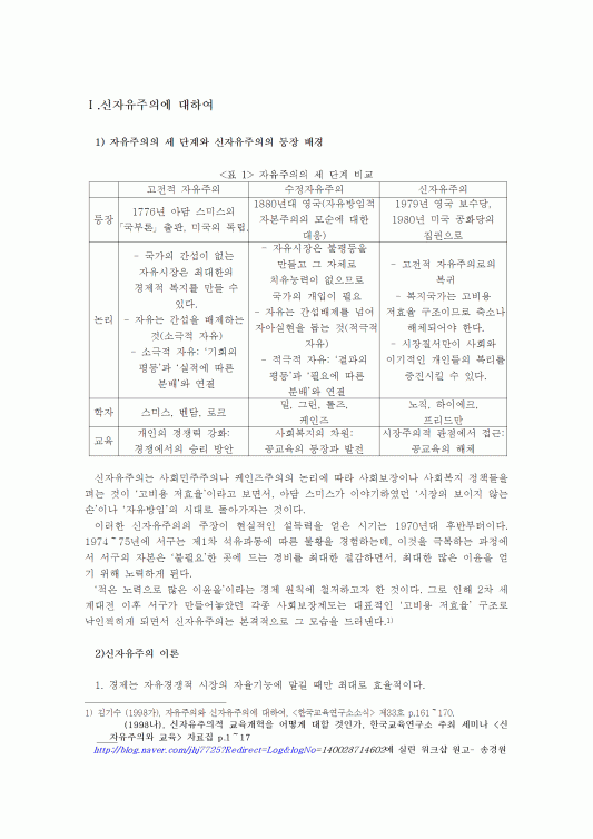 신자유주의 교육관