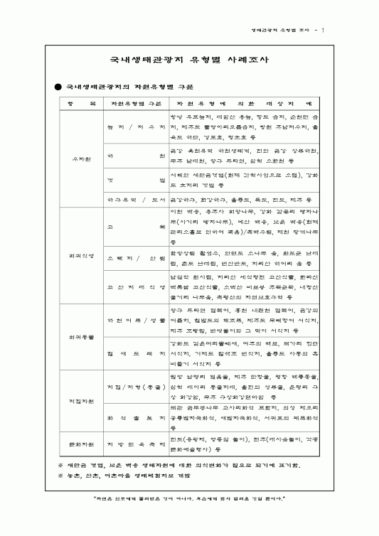 생태관광지 유형별 조사