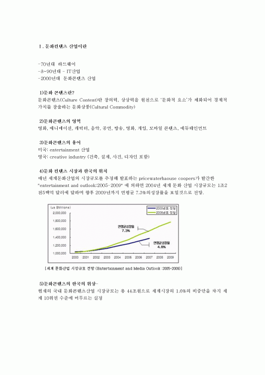 문화 컨텐츠 산업의 기획과 정책