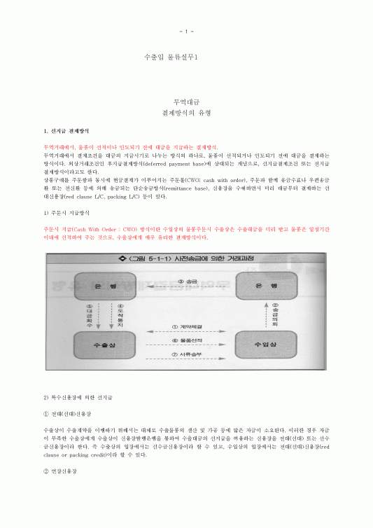 무역대금결재방식