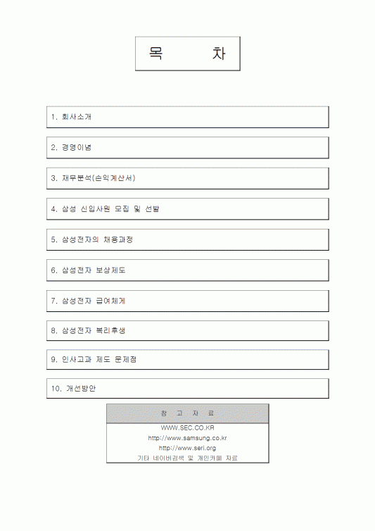 삼성전자의 인사관리에 대한 레포트