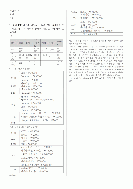 인터넷의이해