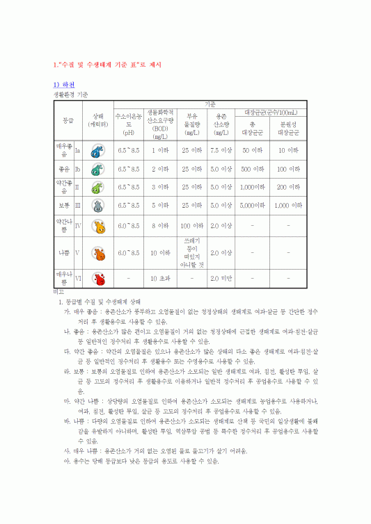 달라진 수질환경기본법과 하이닉스 이천공장에 대해