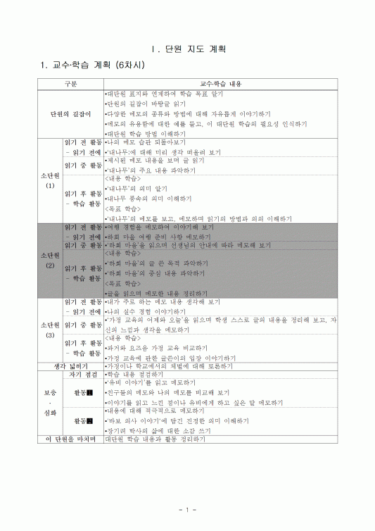 중1-1 4-(2)하회마을 교수학습과정안