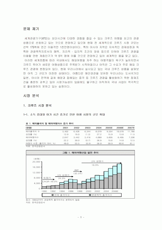 크루즈 산업 활성화 방안