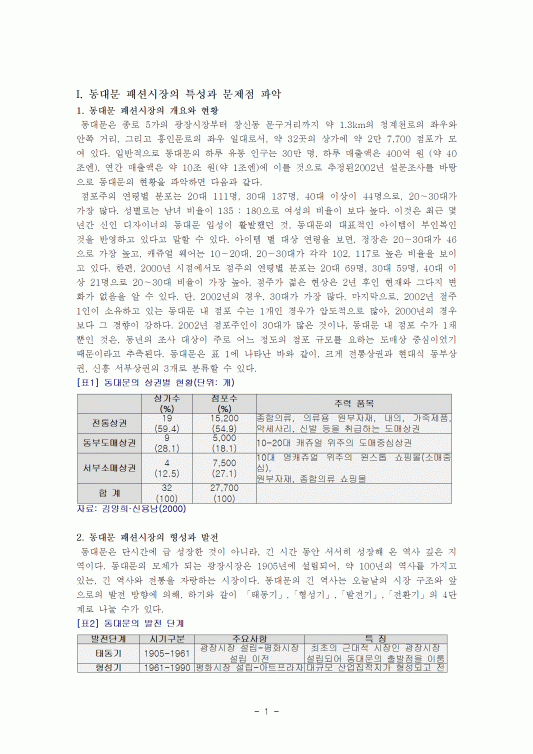 동대문시장의 문제점과 패션 클러스터