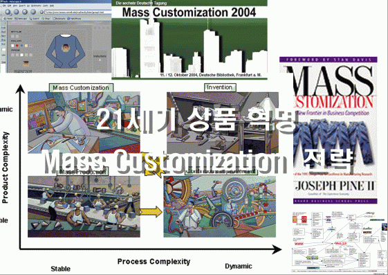 21세기 상품 혁명 Mass Customization  전략