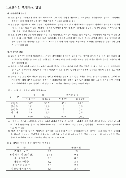 가축인공수정시 효율적인 발정관찰법