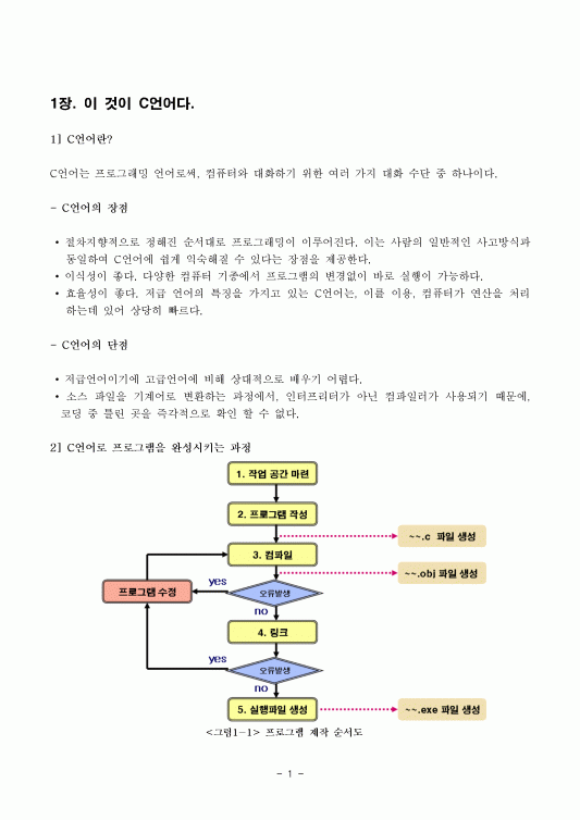 열혈강의 C언어 재정리 및 문제 풀이#1