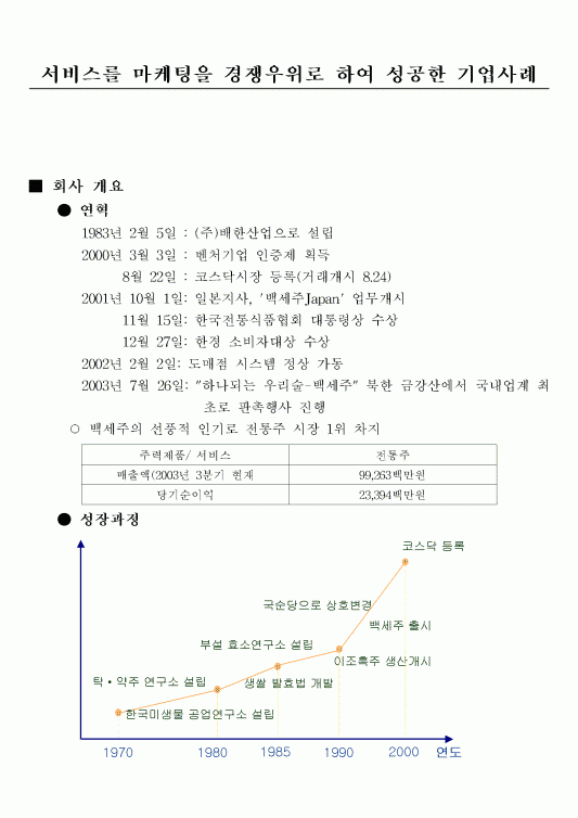 서비스를 마케팅을 경쟁우위로 하여 성공한 기업사례