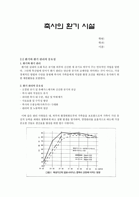 축사의 환기 시설