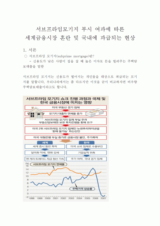 서브프라임모기지 부실 여파에 따른 세계금융시장 혼란 및 국내에 파급되는 현상