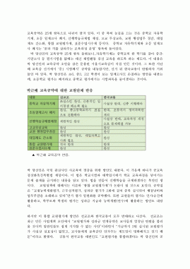 박근혜 정부 교육공약실천방향과 과제 및 비판0k-7페이지