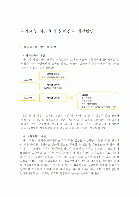 과외교육-사교육의 문제점과 해결방안 fp