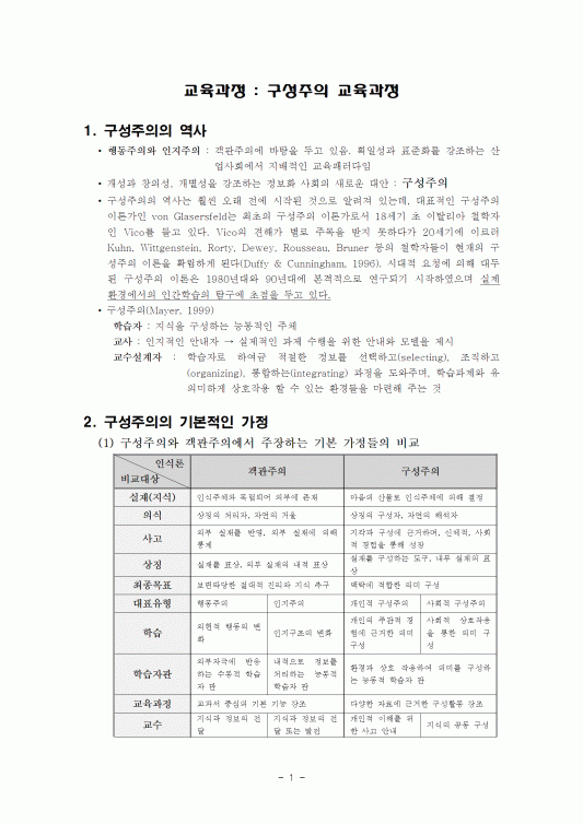 구성주의 교육과정 & 수행평가