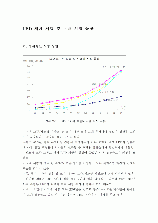 LED 세계 시장 및 국내 시장 동향 - 전체적인 시장 동향, 분야별 시장 규모