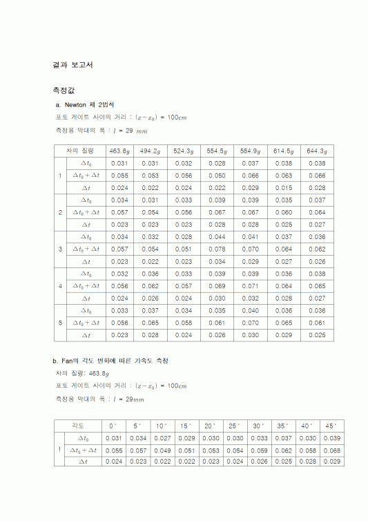 [물리실험] 제 4장 결과 보고서 힘과 가속도