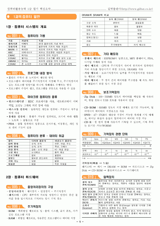 컴퓨터활용능력 1급 필기 핵심요약집