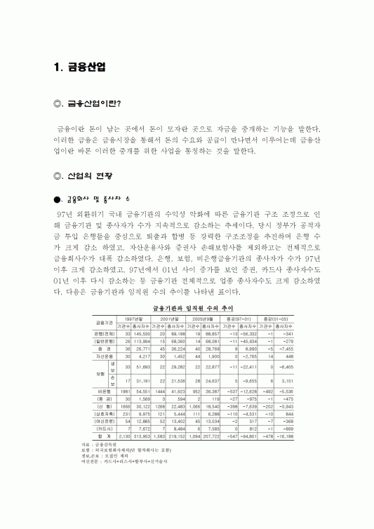 금융산업과 우리금융지주