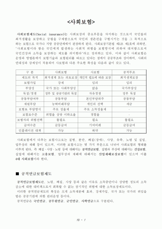 사회보험제도 종류